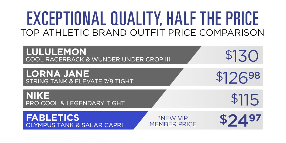 Activewear, Yoga & Workout Clothes | Fabletics by Kate Hudson